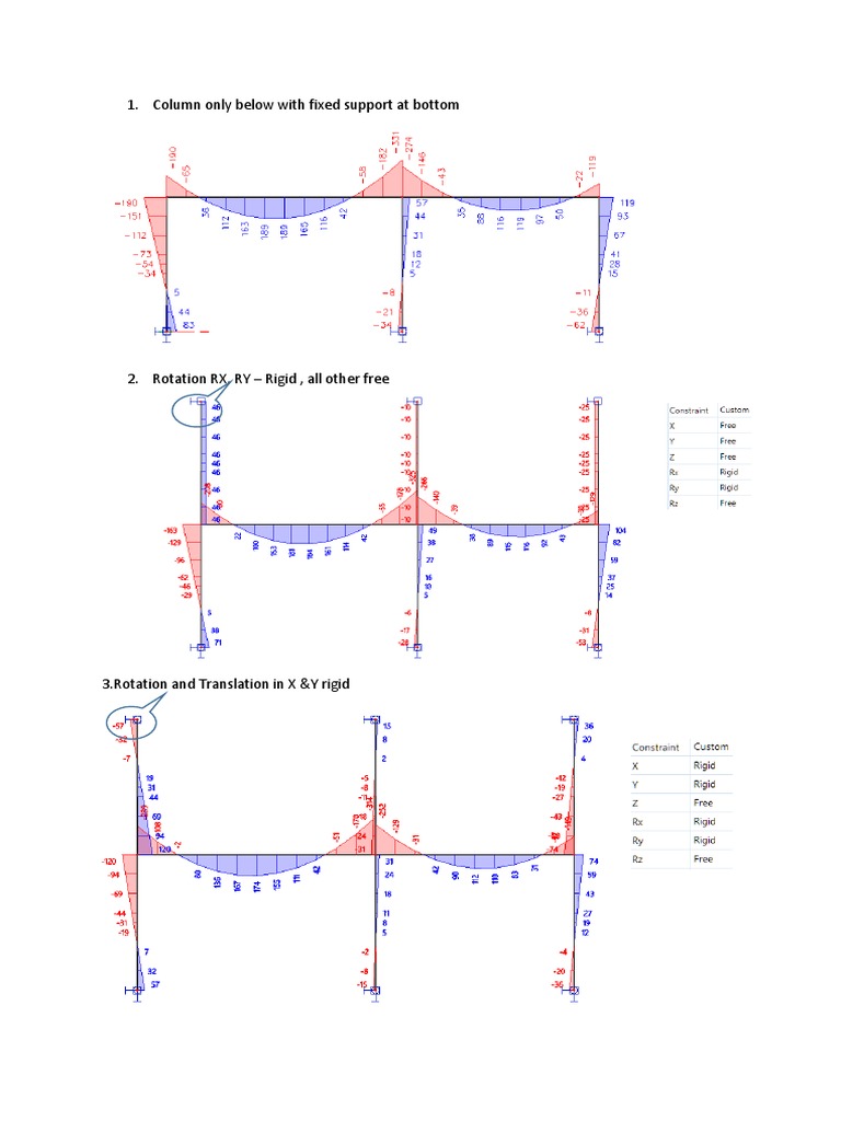 Column Only Below With Fixed Support at Bottom | PDF
