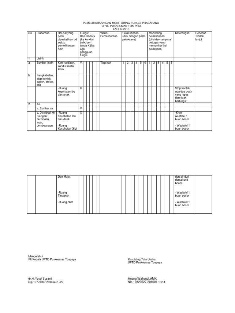 Contoh Form Pemeliharaan Dan Monitoring Fungsi Prasarana | PDF