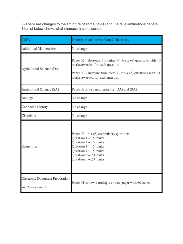 There Are Changes To The Structure of Some CSEC and CAPE Examinations ...