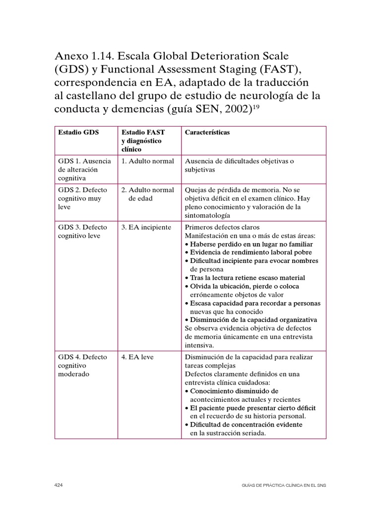 Escala Global Deterioration Scale (GDS) y Functional Assessment Staging ...