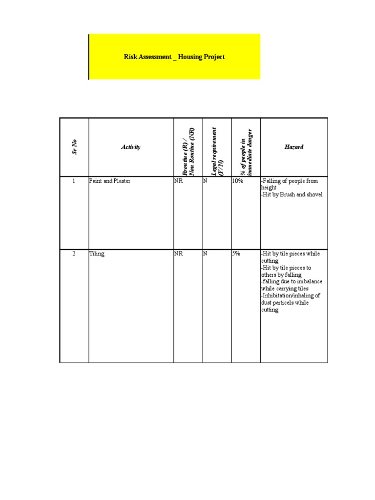 Risk Assessment - Housing Project: Activity Hazard | PDF | Concrete | Risk