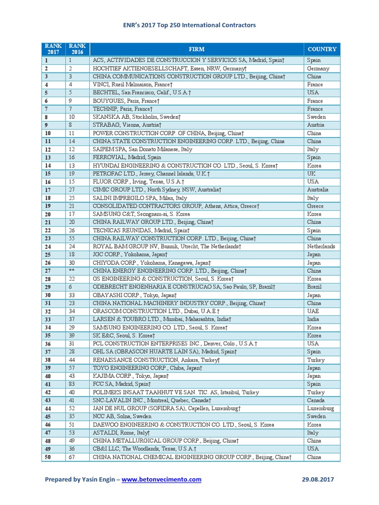 ENR 2017 Top 250 Contractors List | PDF | Industries | Service Companies