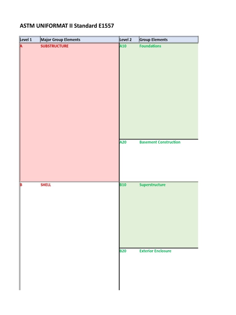 Astm Uniformat LL | Download Free PDF | Hvac | Water Heating