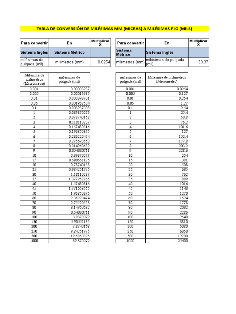 Conversor Micras A Mils | PDF | Longitud | Unidades de medida