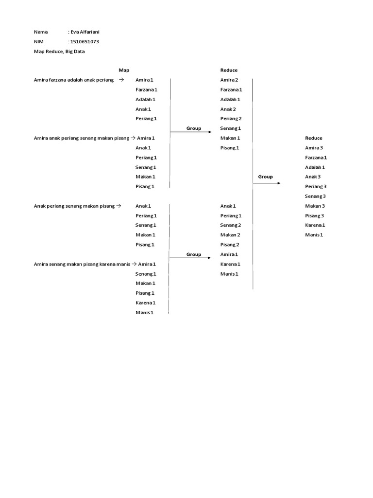 1510651073-Eva Alfariani-Tugas Map Reduce | PDF