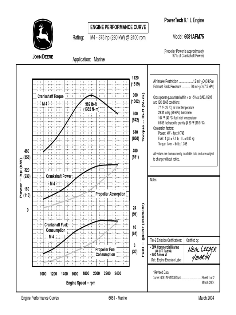 John Deere 6081 Engine Performance Data | PDF | Engines | Mechanical ...