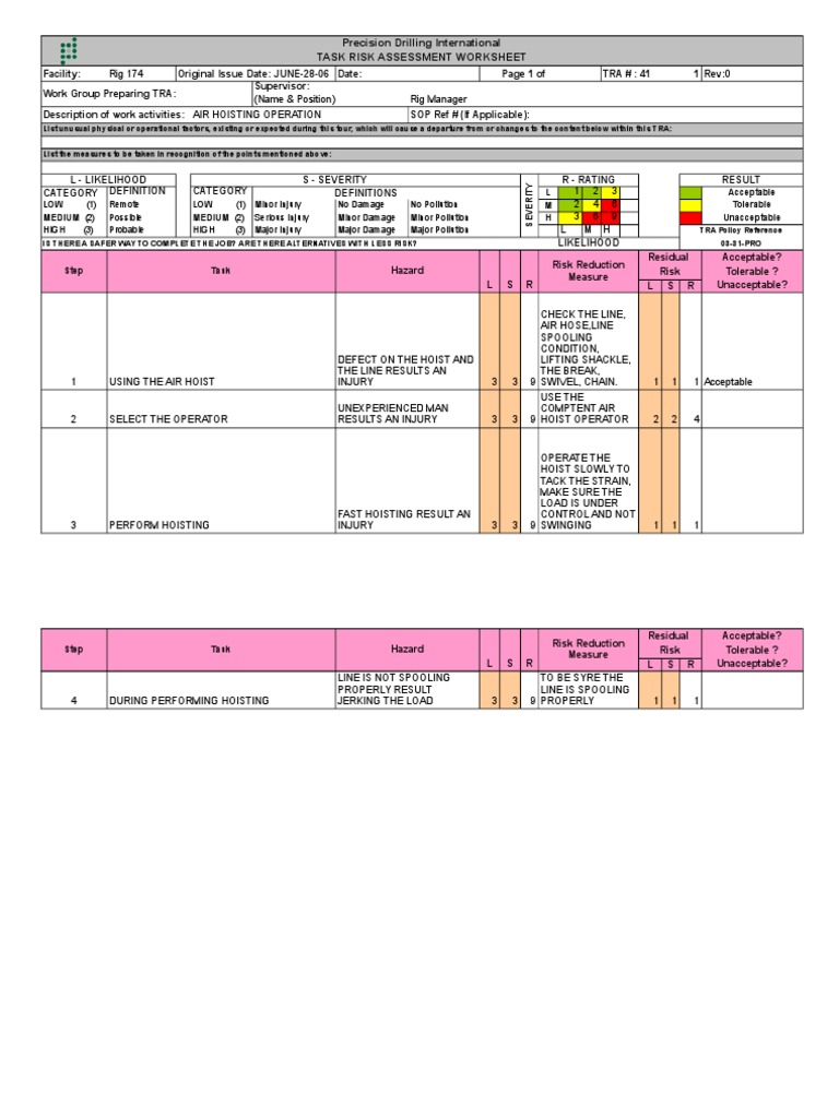 Precision Drilling International Task Risk Assessment Worksheet | PDF ...