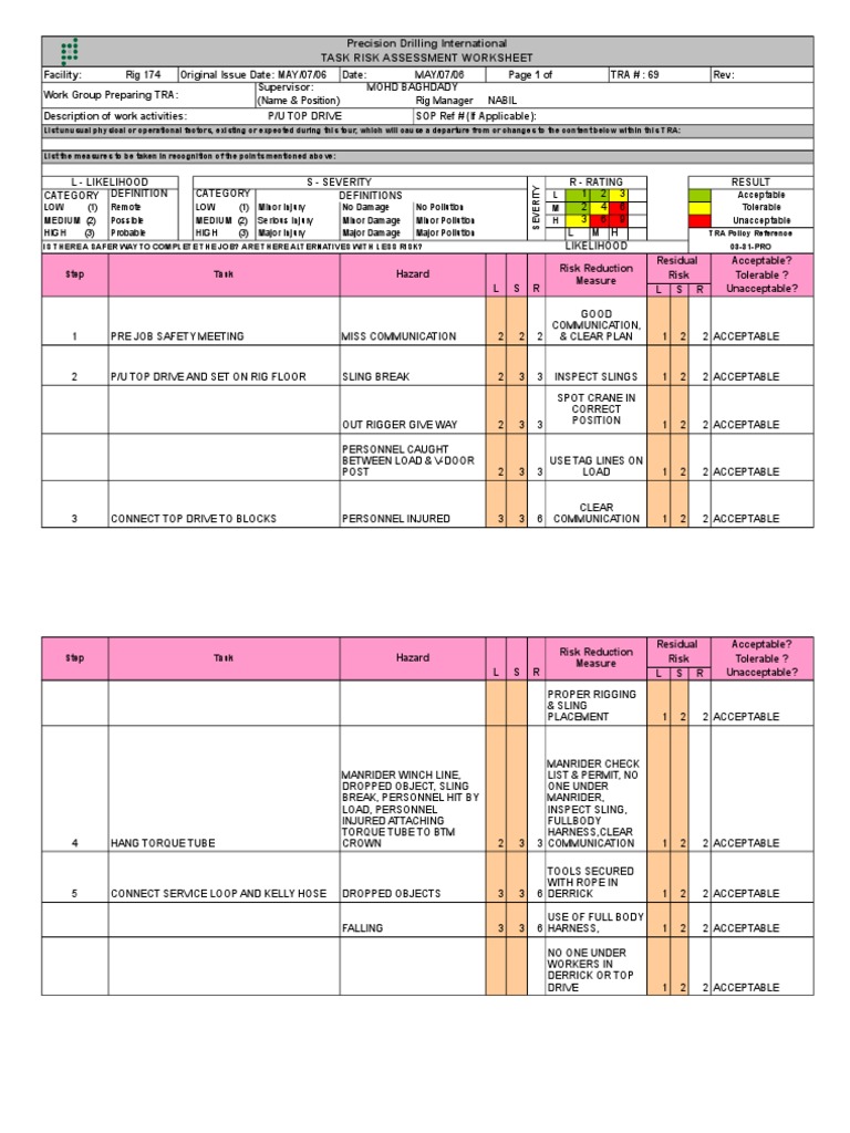 Precision Drilling International Task Risk Assessment Worksheet ...