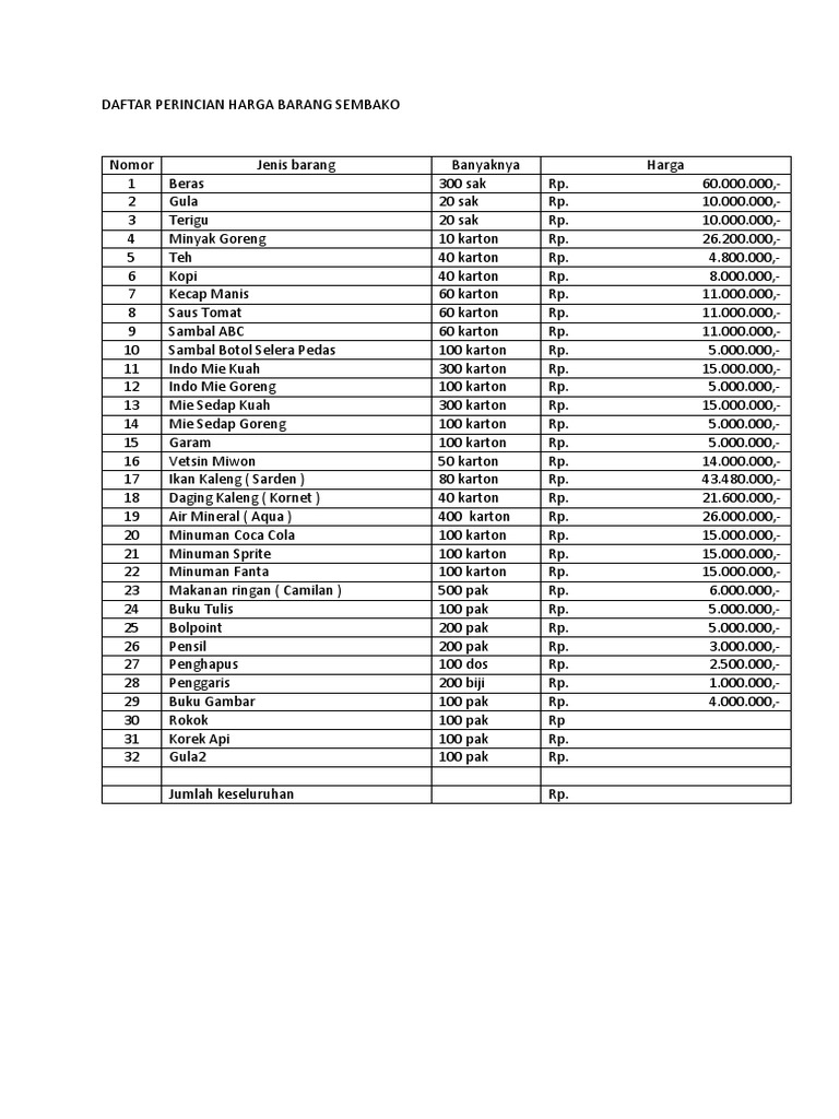 Daftar Perincian Harga Barang Sembako | PDF