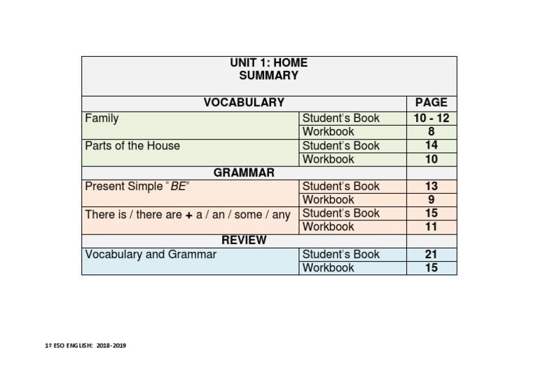 Unit 1 Summary | PDF