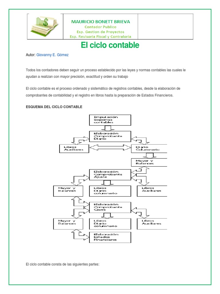 El Ciclo Contable | PDF | Contabilidad | Contabilidad y Auditoria