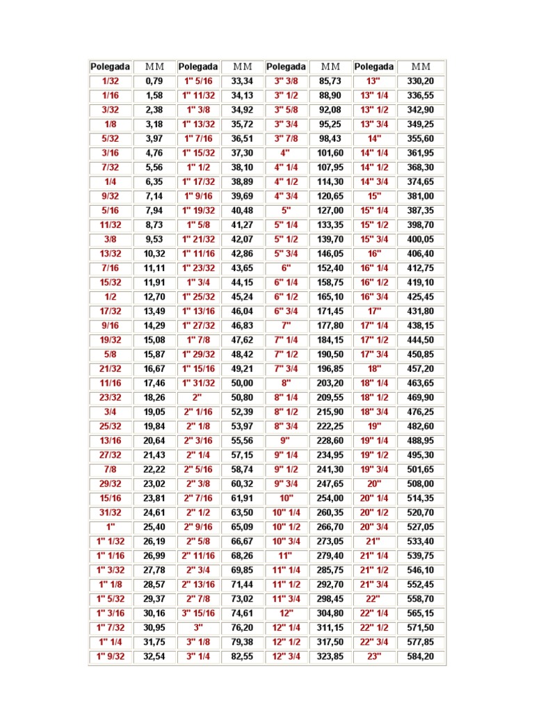 Tabela MM Vs Pol | PDF