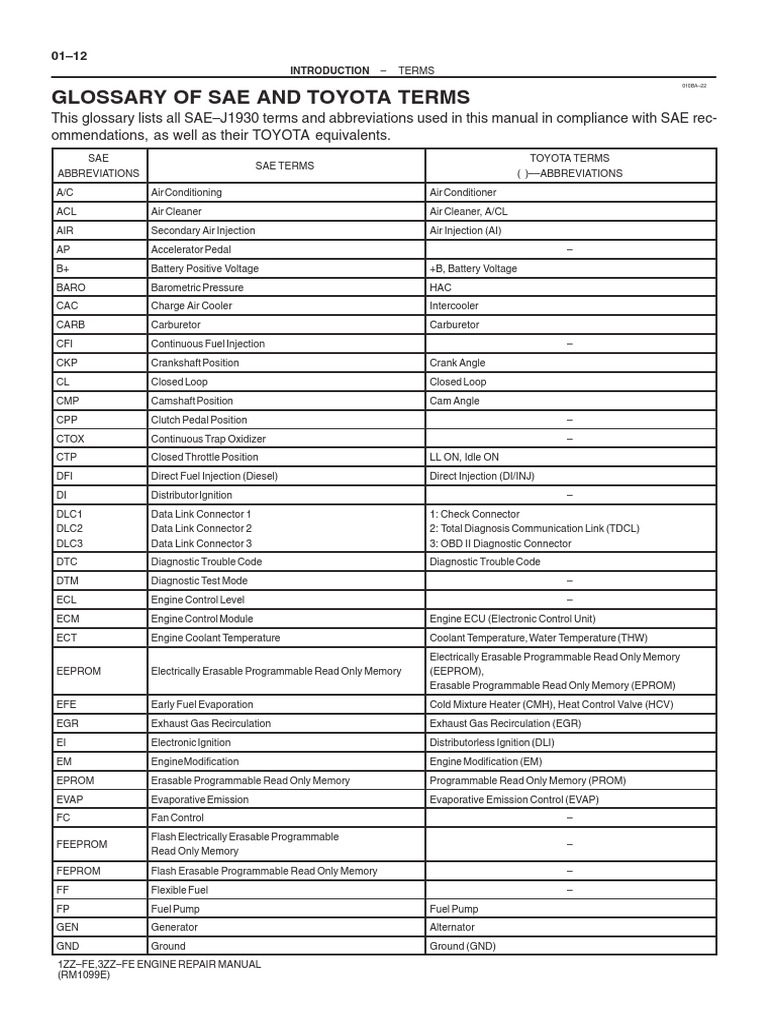Glossary of Sae and Toyota Terms | PDF