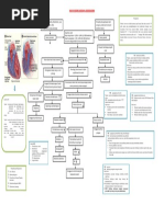 Askep Patent Ductus Arteriosus PDA | PDF