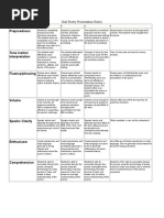 Short Story Writing Rubrics | PDF | Vocabulary | Rubric (Academic)