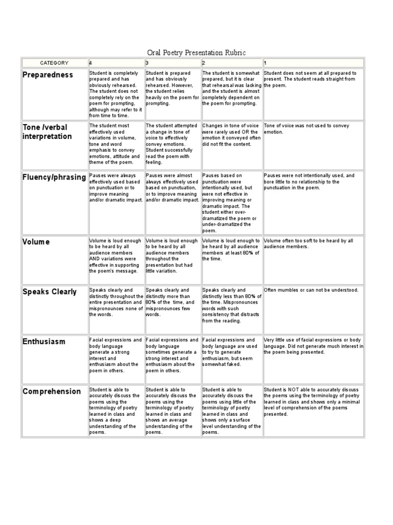 Oral Poetry Presentation Assessment Rubric | PDF | Poetry | Body Language