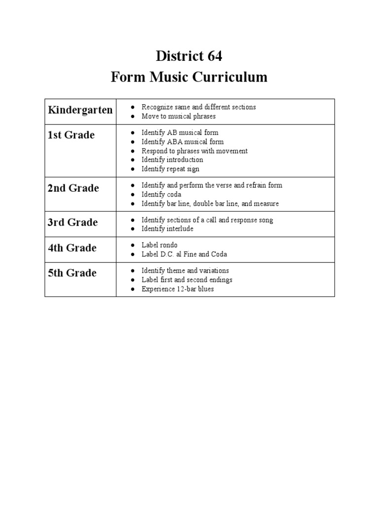 Form Chart | PDF | Poetry