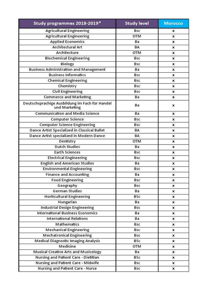 Study Programmes 2018-2019 Study Level Morocco | Download Free PDF ...