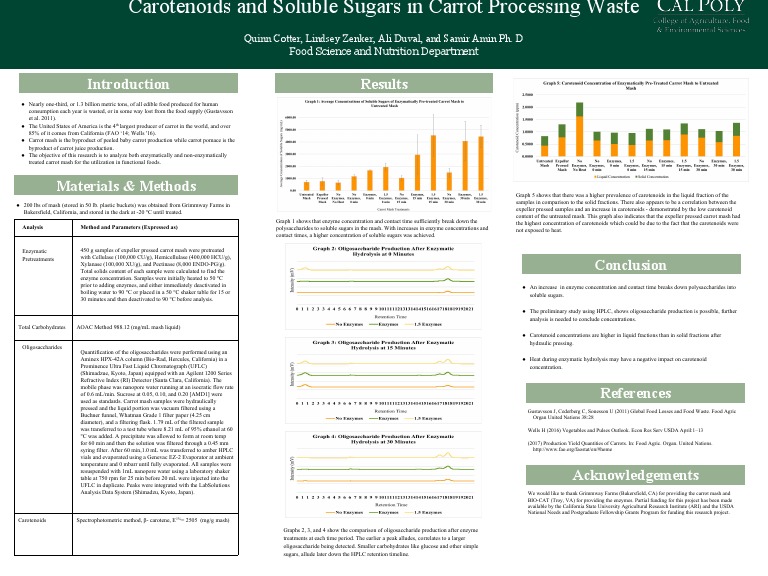 Poster Presentation Template 36x48 | PDF | High Performance Liquid ...