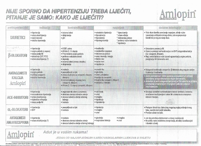 Antihipertenzivi - Tablica | PDF