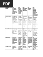 Printmaking Project Rubric | PDF | Printmaking | Drawing