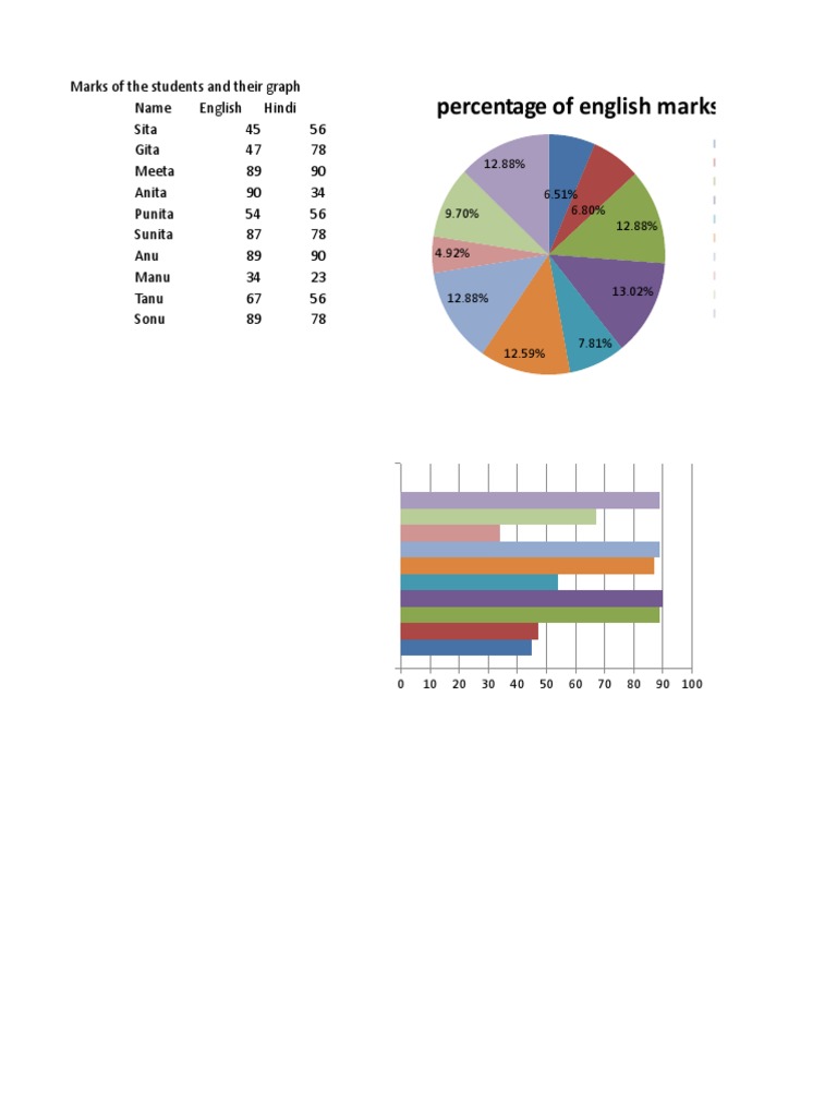 Percentage of English Marks | PDF