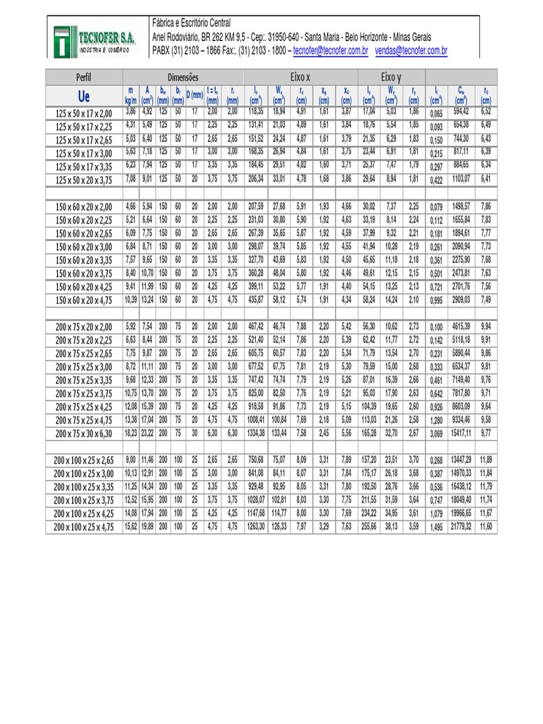 Tabela - Perfil U | PDF
