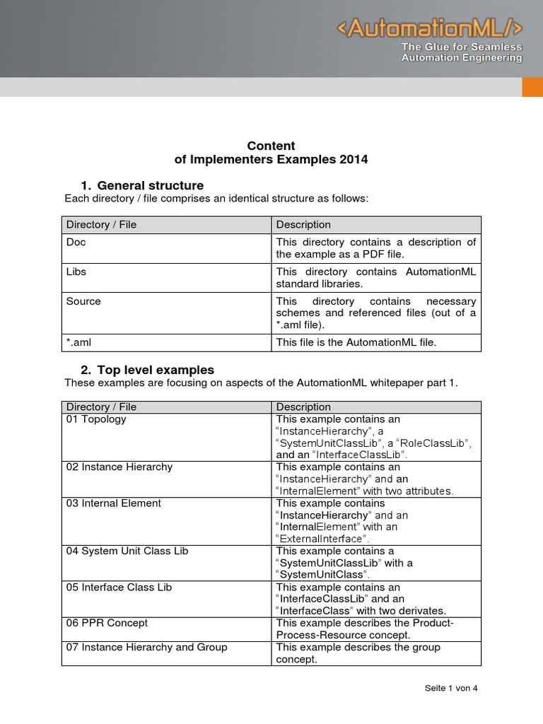 Content of Examples 2014 | PDF | Control Theory | Xml