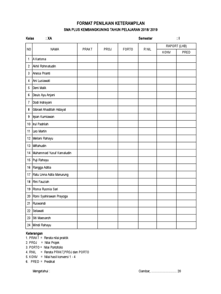 Format Penilaian Keterampilan K13 | PDF