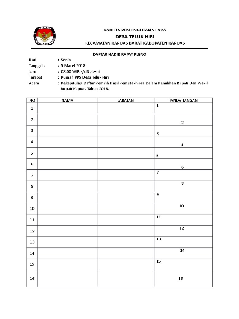 Daftar Hadir Rapat Pleno PPS | PDF