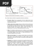 Partes de un Talud y su Definición | PDF
