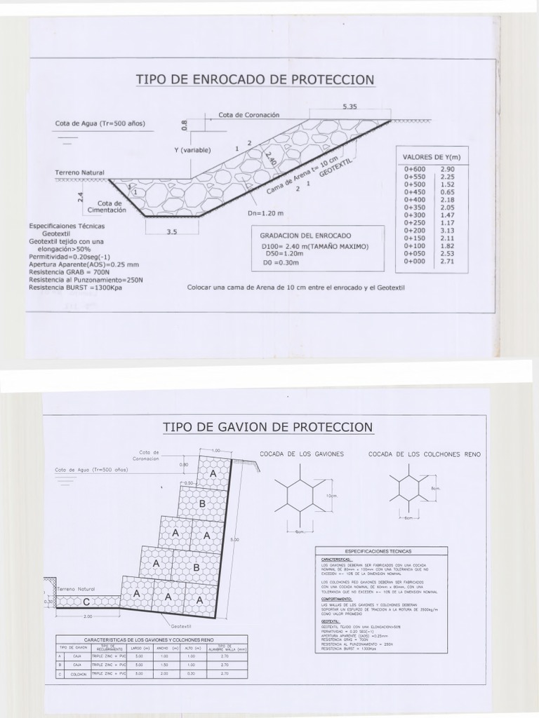 Planos Enrocado | PDF