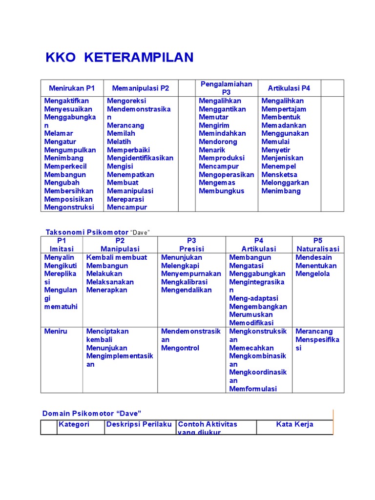 KKO Keterampilan | PDF