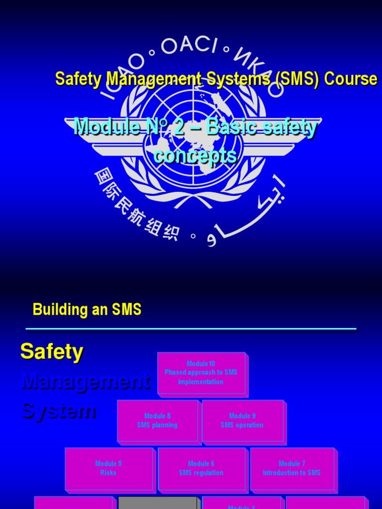 Safety Management Systems (SMS) Course: Module #2 - Basic Safety ...