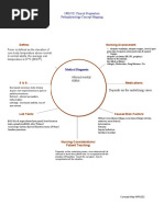 Concept Map | PDF | Urinary Tract Infection | Pain