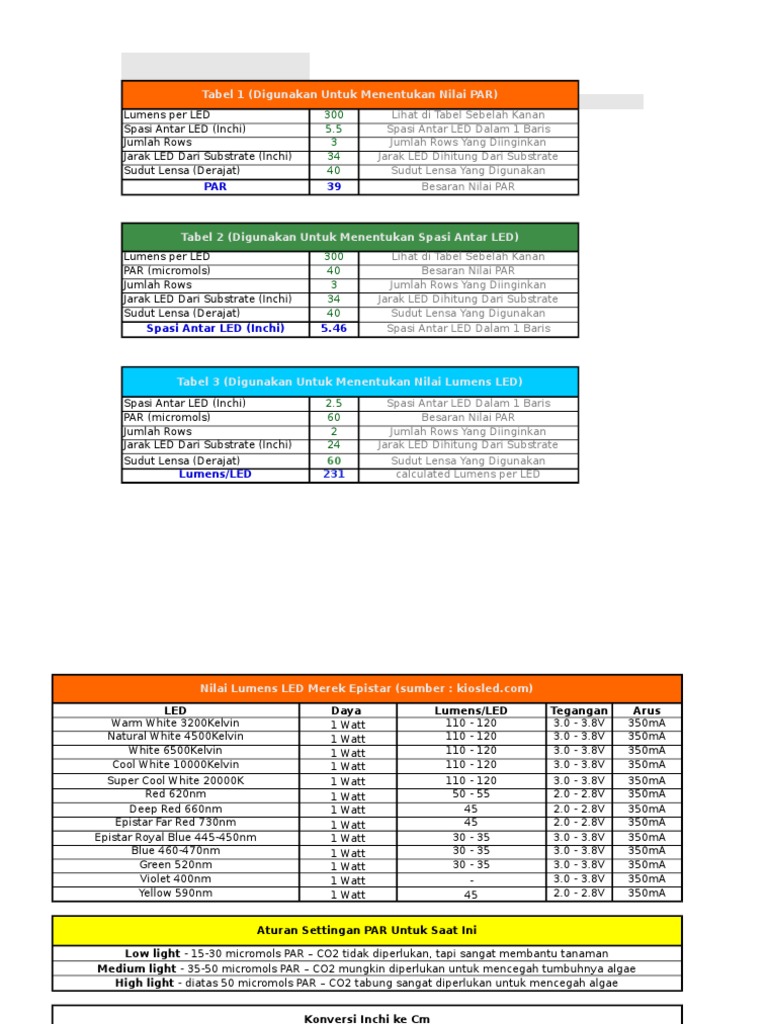 Aqua LED Calculator Modified by Anggri | PDF | Teknologi & Rekayasa
