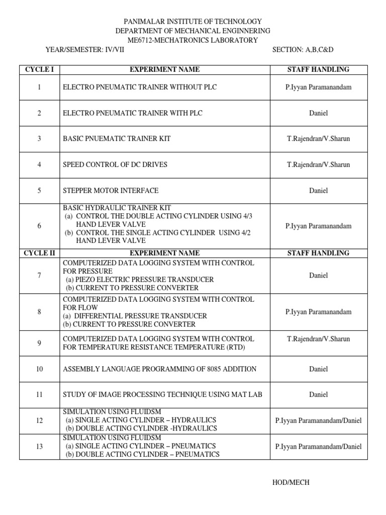 Staff Handling Format Lab | PDF