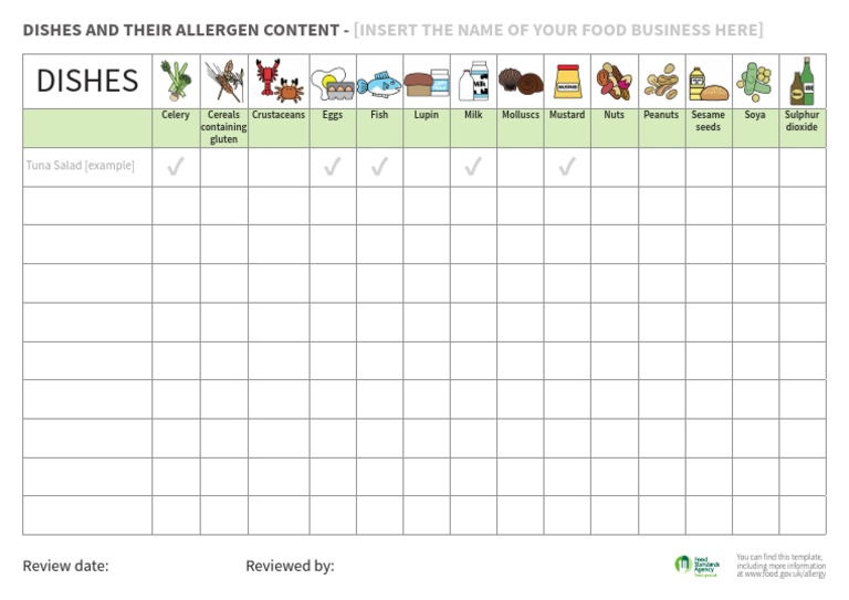 Allergen Chart