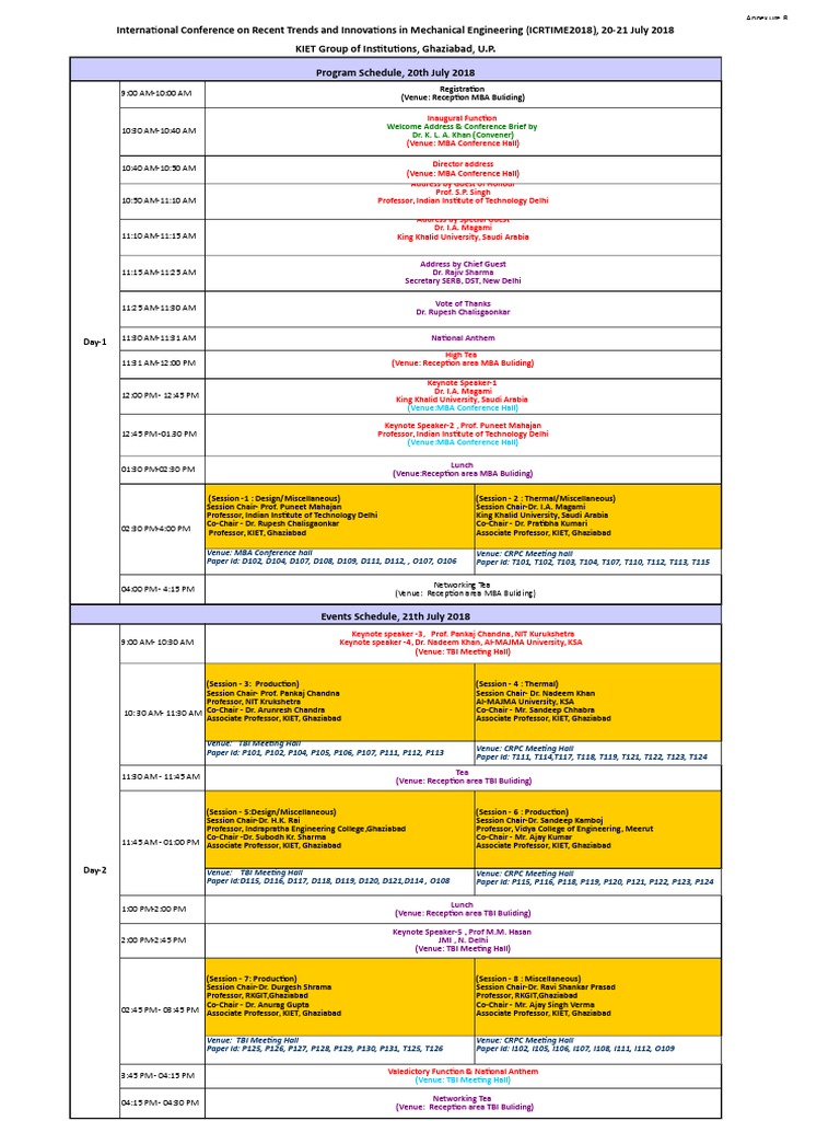 Important Topics For GATE | PDF