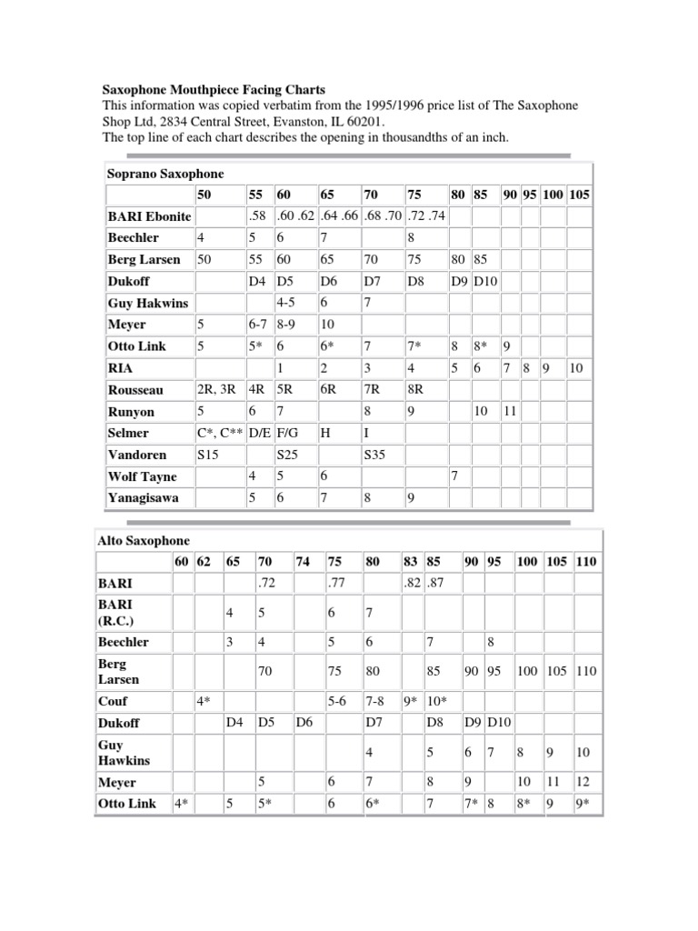 Saxophone Mouthpiece Facing Chart | PDF | Saxophone | Reed Aerophones