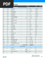 Cortex M7 Instruction Set | PDF | Computer Architecture | Central Processing Unit