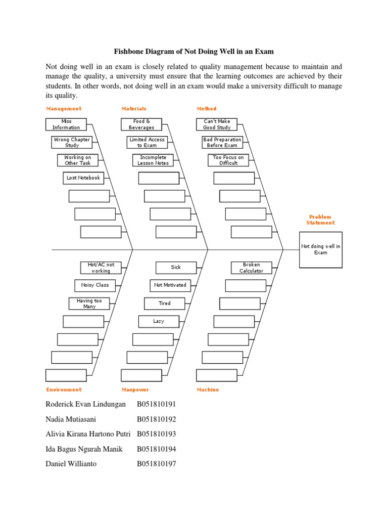 Fishbone Diagram: Exam Performance Issues | PDF
