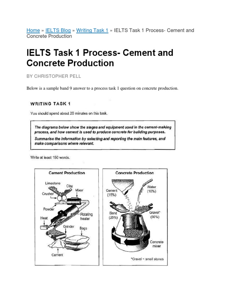 Process Essay Sample | PDF