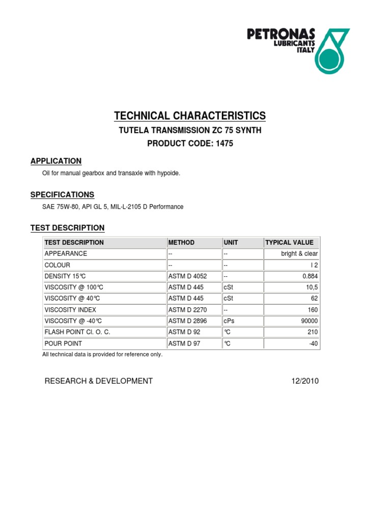 Technical Characteristics: Tutela Transmission ZC 75 Synth Product Code ...