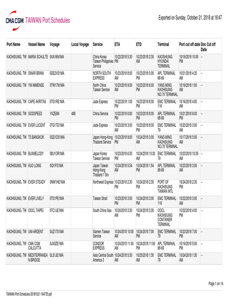TAIWAN Port Schedules | PDF | Taiwan | East Asia