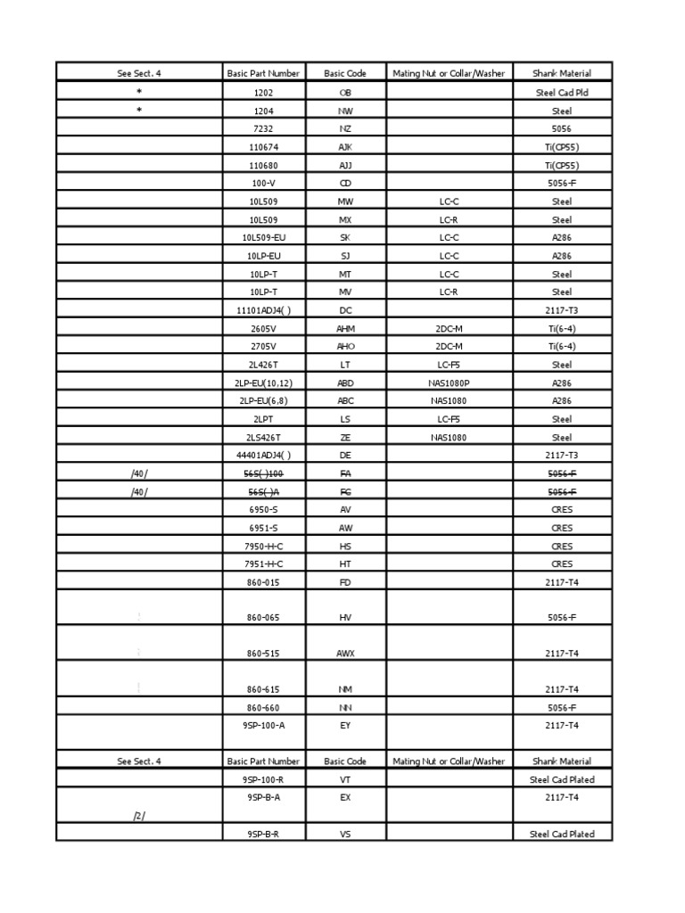 Basic part numbers and codes | PDF | Rivet | Chemical Elements