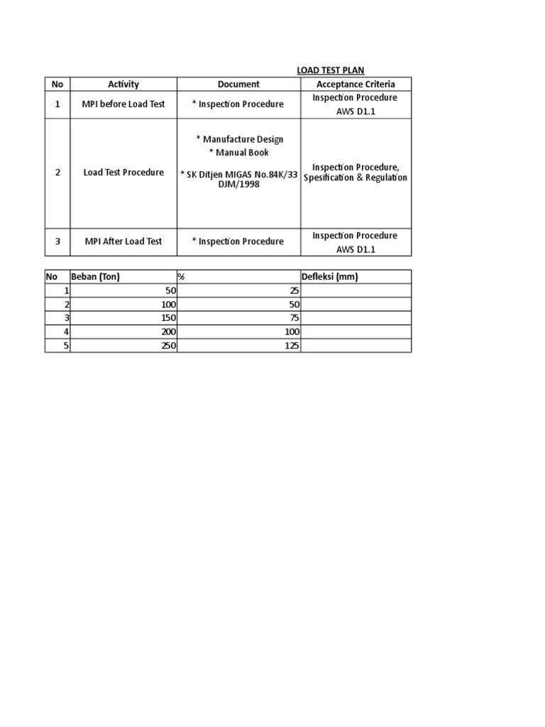 Load Test Plan No Activity Document Acceptance Criteria | PDF ...