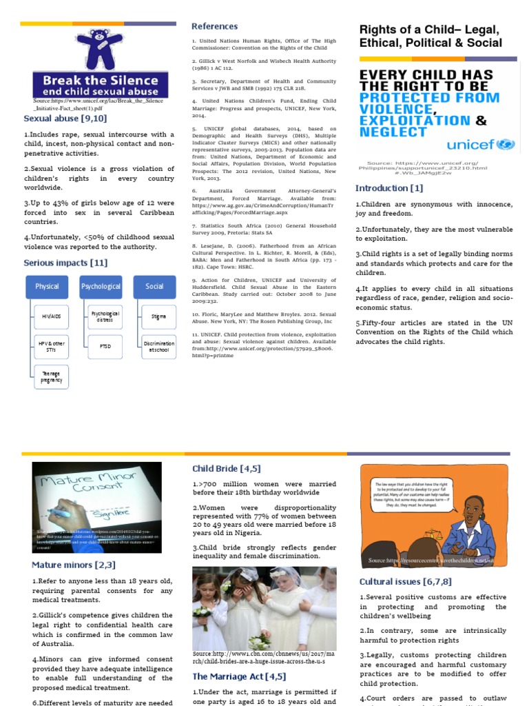 Brochure Child Rights PDF | PDF | Children's Rights | Marriage