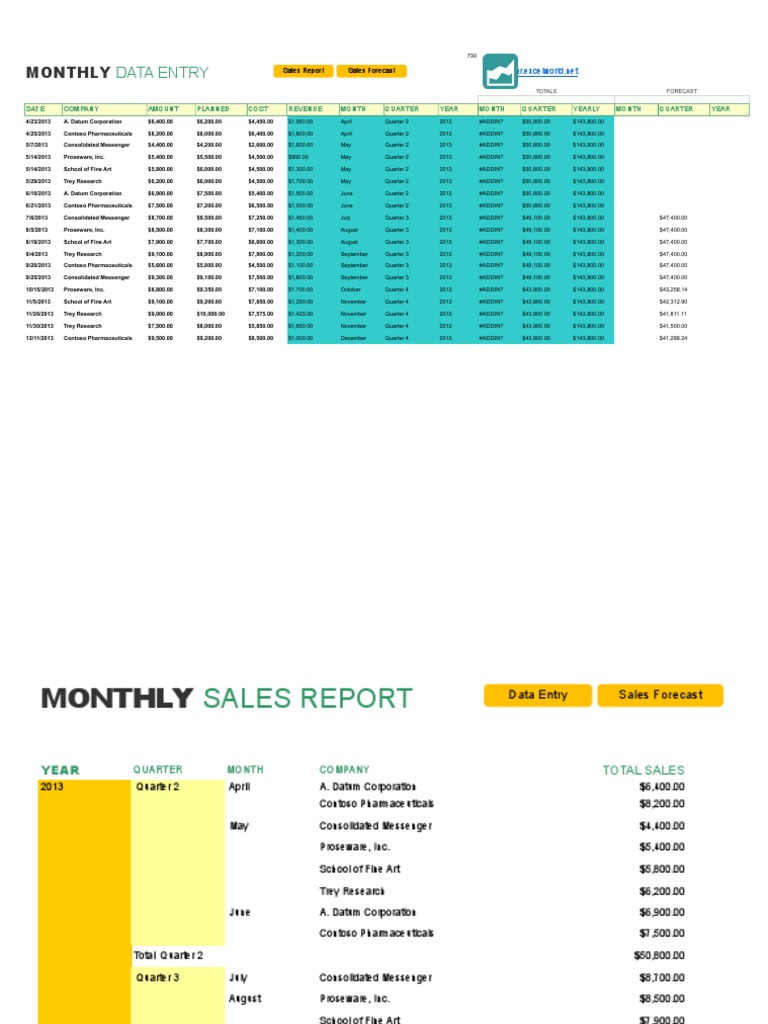 Excel Sales Report Template | PDF | Data | Business