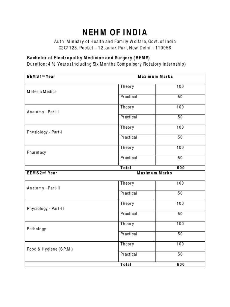 MDEH Syllabus | PDF | Artery | Vein